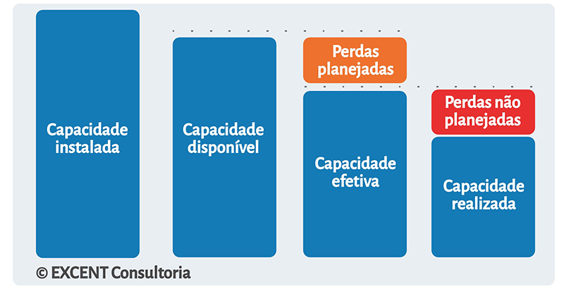 Lucre com o gerenciamento da capacidade produtiva - Sebrae